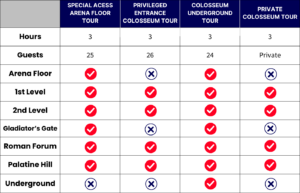 Compare Colosseum Tours & Pick The Best For You