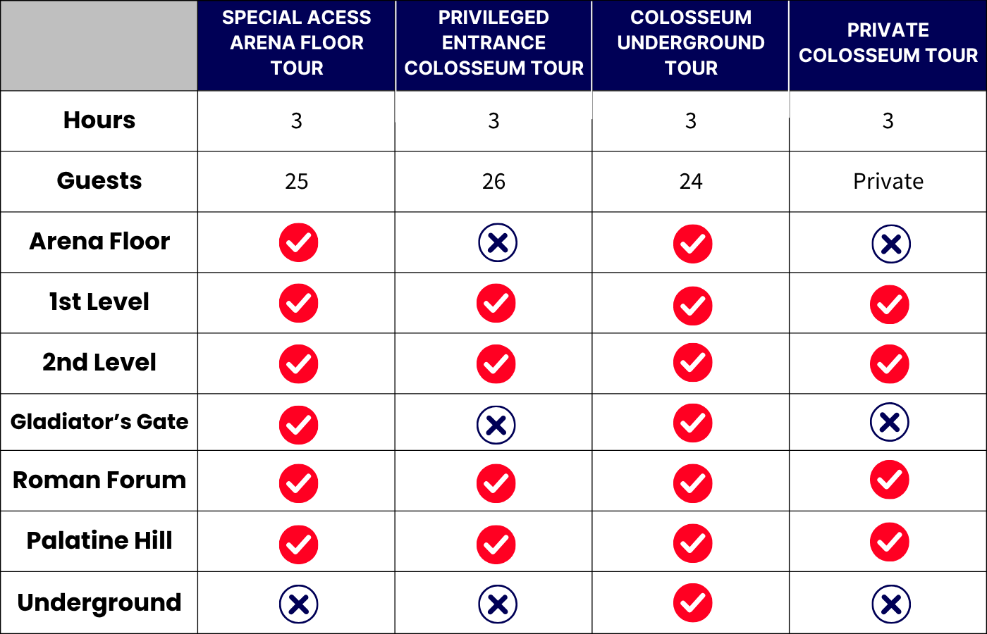 Compare Colosseum Tours & Pick The Best For You