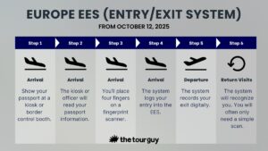 What Is The Europe EES (Entry/Exit System) & How Does It Work?